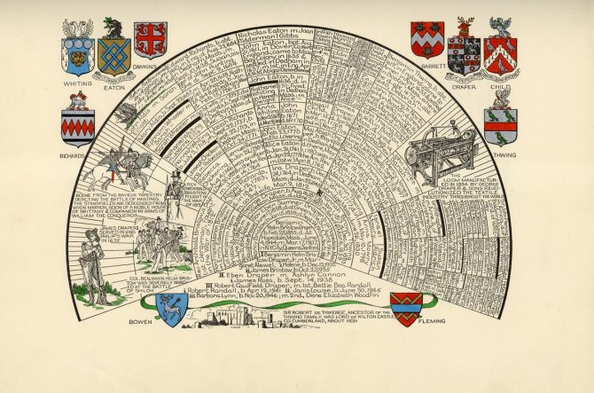 Intro to Genealogy and Family History Research | Boston Public Library