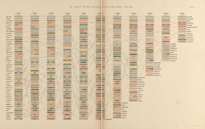 The Census, Maps, and Data Visualizations | Boston Public Library