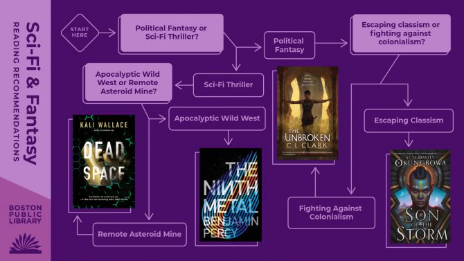 Now Read This! Genre Newsletter: Science Fiction & Fantasy ...