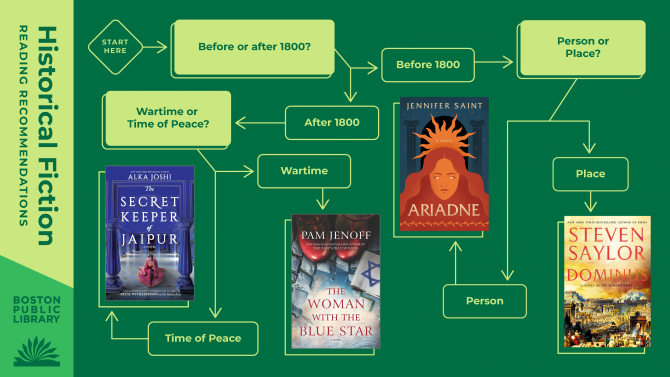 Now Read This! Genre Newsletter: Historical Fiction | Boston Public Library