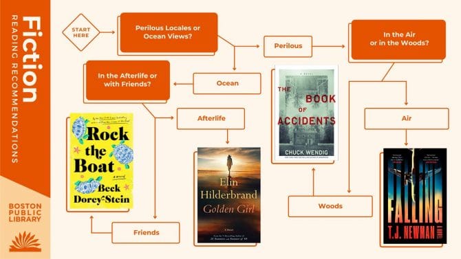 Now Read This! July 2021: Fiction Recommendations | Boston Public Library
