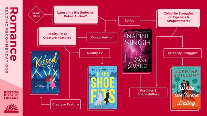 Now Read This! August 2021: Romance Recommendations | Boston Public Library