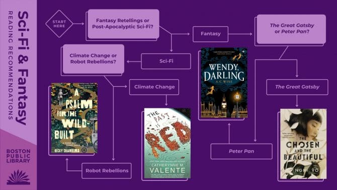 Now Read This! July 2021: Science Fiction & Fantasy Recommendations ...