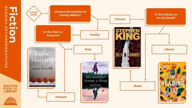 Now Read This! September 2021: Fiction Recommendations | Boston Public ...