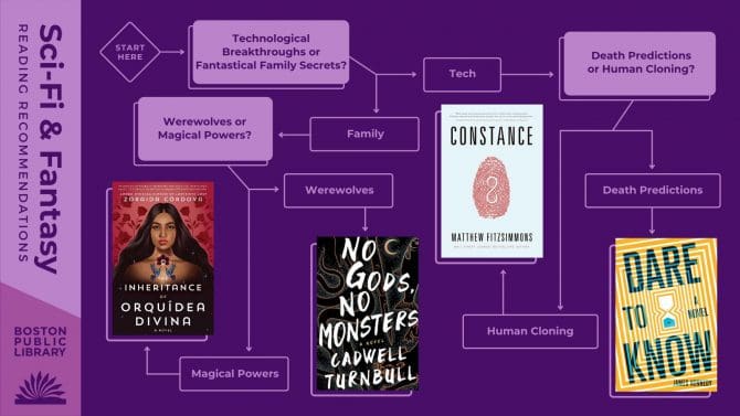 Now Read This! September 2021: Science Fiction & Fantasy ...