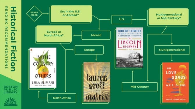 Now Read This! October 2021: Historical Fiction Recommendations ...