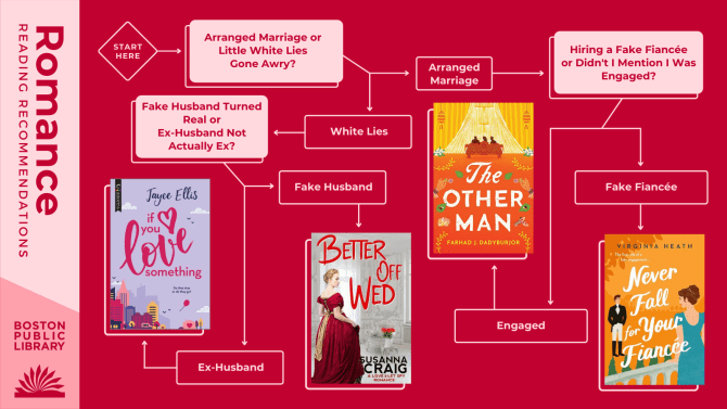Now Read This! December 2021: Romance Recommendations | Boston Public ...