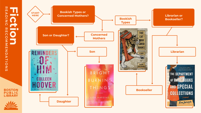 Now Read This! January 2022: Fiction Recommendations | Boston Public ...