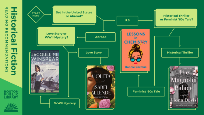 Now Read This! February 2021: Historical Fiction Recommendations ...